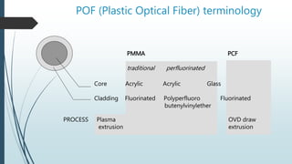 Plastic optic fiber PS&E | PPTX