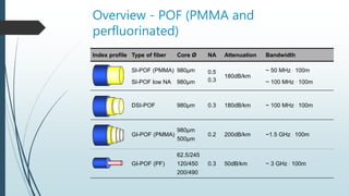 Plastic optic fiber PS&E | PPTX