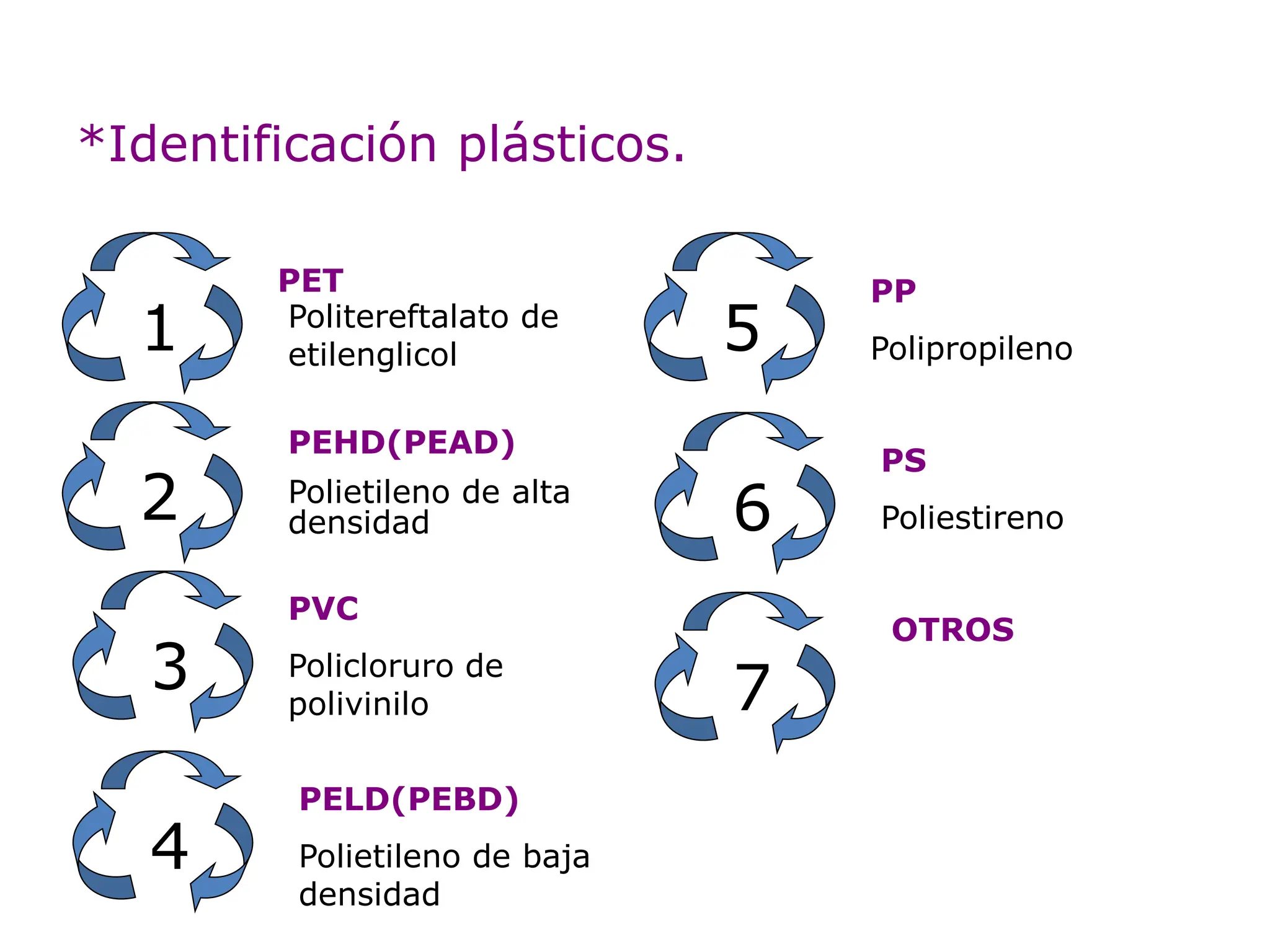 Propiedades de plasticos para la educación | PPT