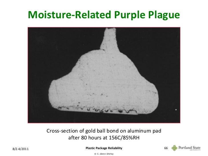 Plastic package reliability