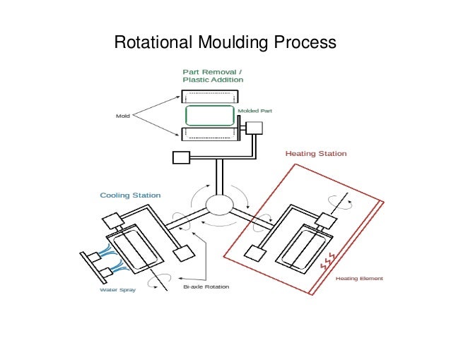 Plastic packaging material
