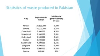 Plastic pollution | PPT