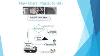 Plastic pollution | PPTX
