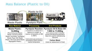 Plastic pollution | PPT