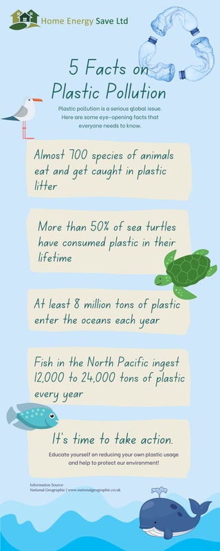 introduction to plastic pollution - Educational Resources | Picstank