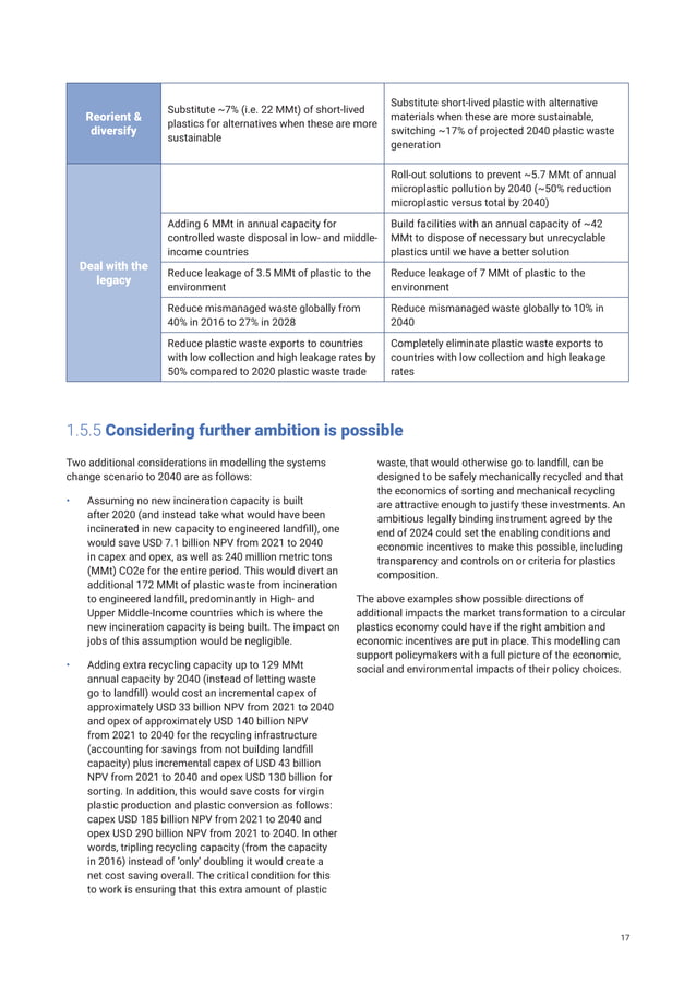Turning off the Tap: How the world can end plastic pollution and create ...