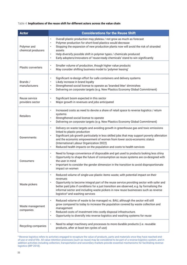 Turning off the Tap: How the world can end plastic pollution and create ...