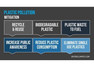 Plastic Pollution | PDF