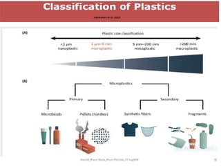 PLASTIC POLLUTION TYPES OF POLLUTIONS da | PPTX