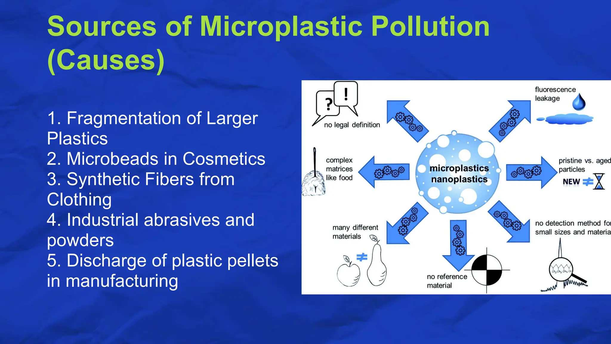 Plastic Pollution and Microplastic Pollution 123.pptx