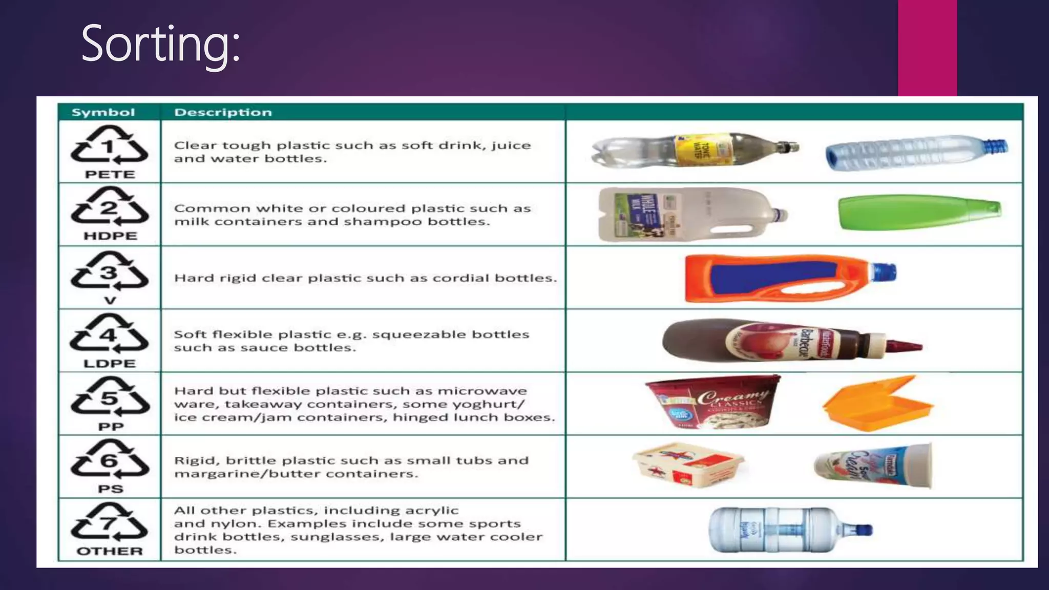 Plastic pollution and recycling | PPTX
