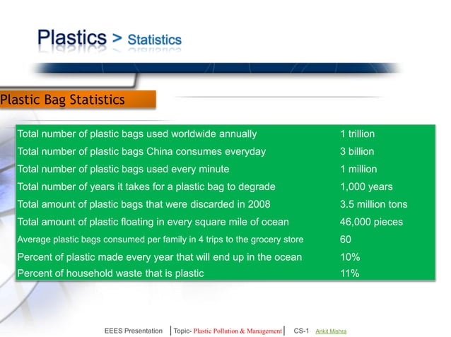 Plastic Pollution Presentation By AnkitMishra | PPTX | Indoor ...