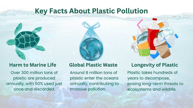 Plastic pollution starts with Single-use-protect our planet for future ...
