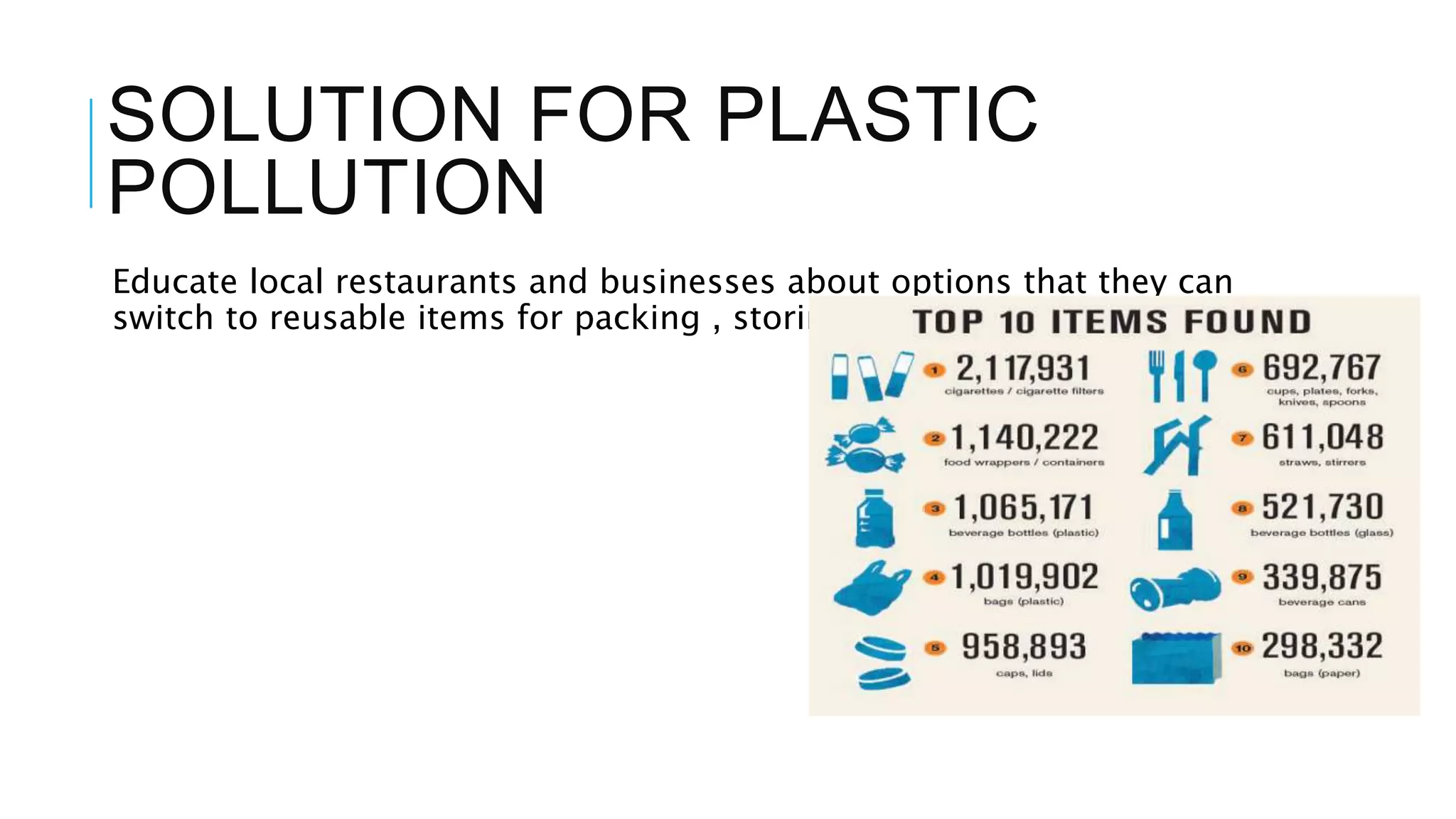Plastic Pollution | PPTX