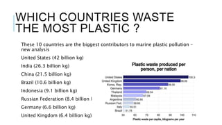Plastic Pollution | PPTX