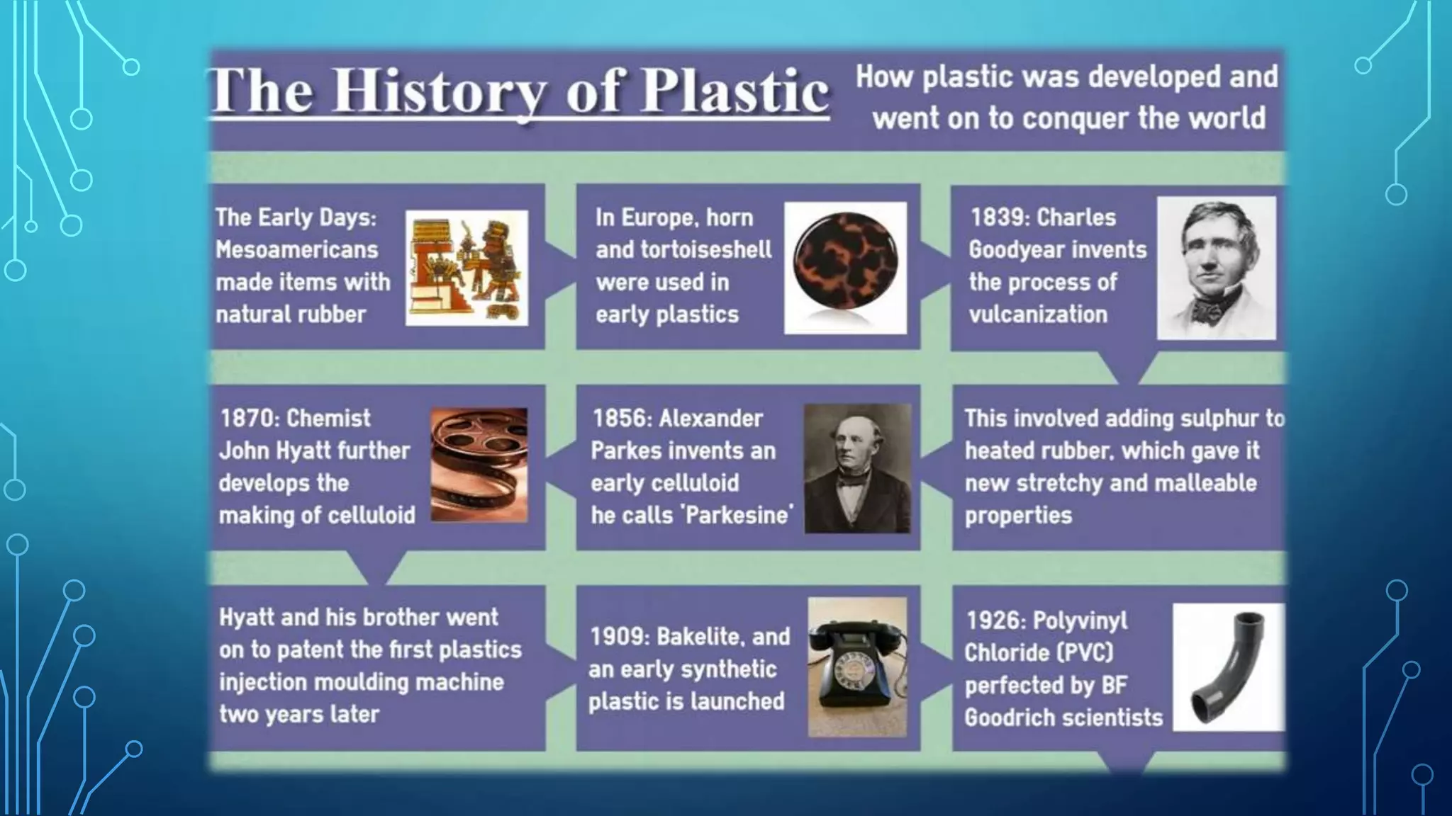 Plastics Presentation | PPTX