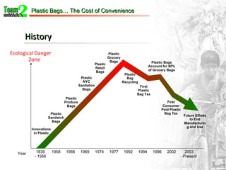 Plastic Presentation V4 | PPS