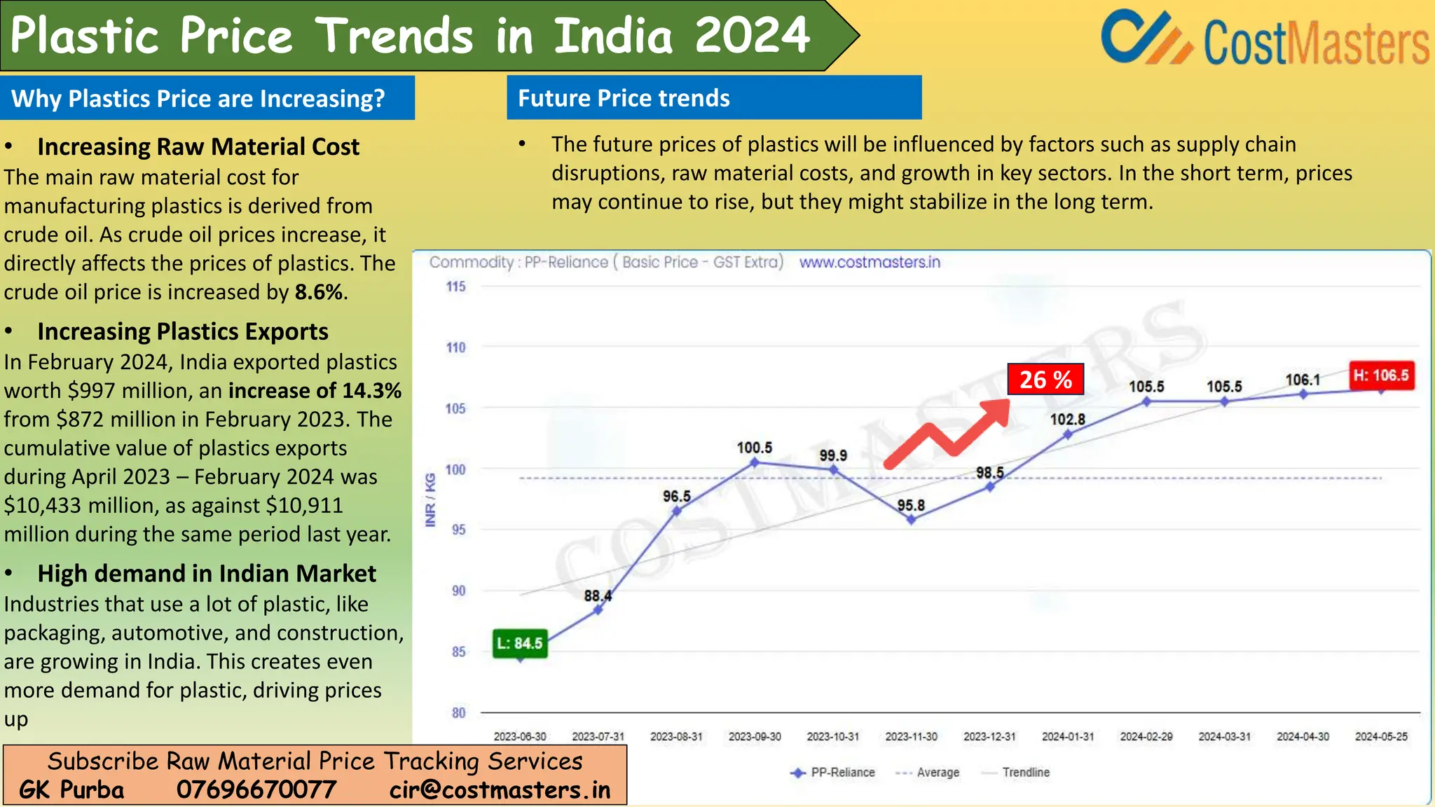 Plastic Price Trends 2024 and Latest News | PPTX