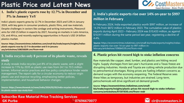 Plastic Price Trends 2024 and Latest News | PPTX | Commodities | Economy