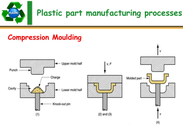 Plastic processing | PPTX