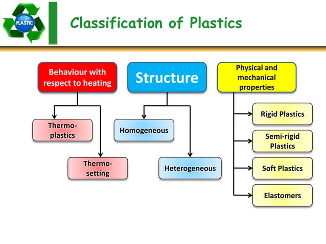 Plastic processing | PPTX