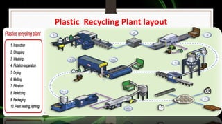 Plastic Recycling Plant Layout