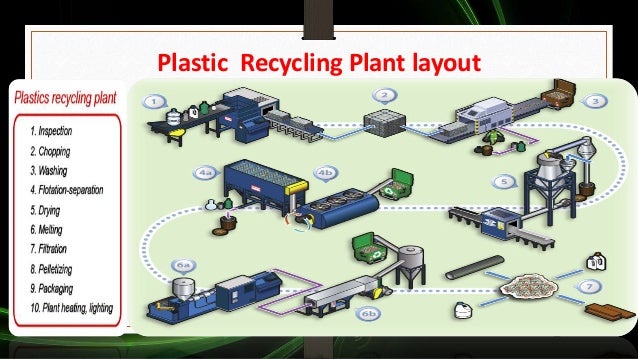 Plastic recycling