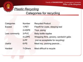 Plastic recycling | PDF