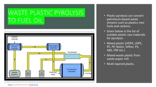 Plastic recycling | PPTX