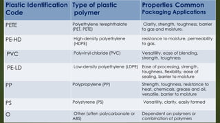 Plastic recycling business plan | PPTX