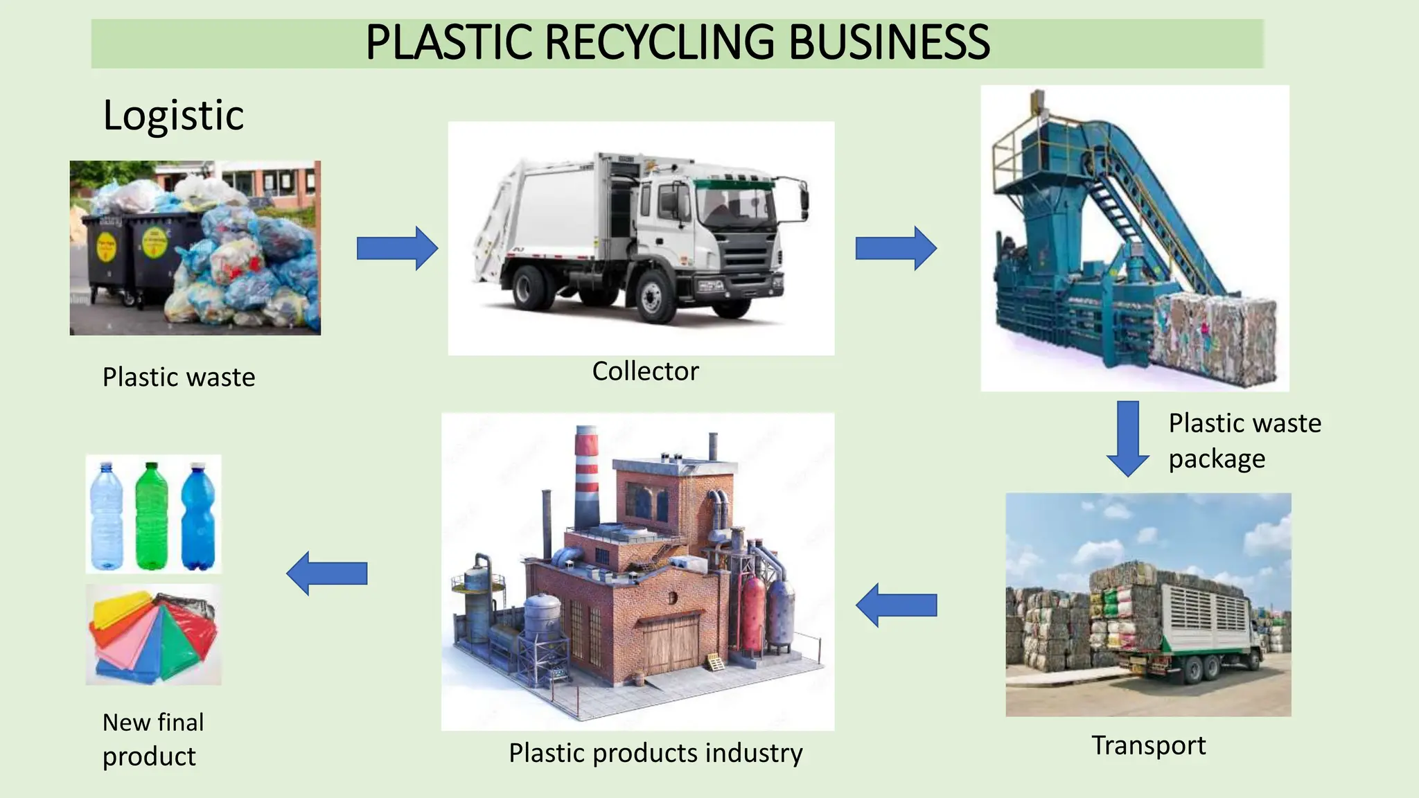 Plastic recycling business ideas to work.pptx