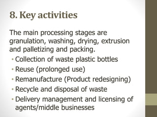 Plastic recycling business model canvas_case of Harar city Ethiopia.pptx
