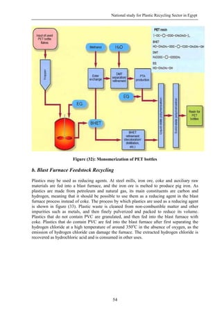 Plastic recycling development strategy en | PDF