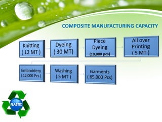 Plastic Recycling Project - TEXEUROP (BD ) LTD | PDF