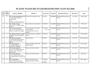 Plastic_Registration_as_on03032020.pdf
