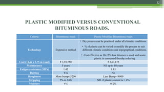 Plastic Road | PPT