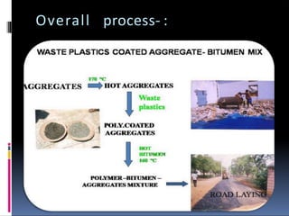 Plastic road by kjanand | PPTX
