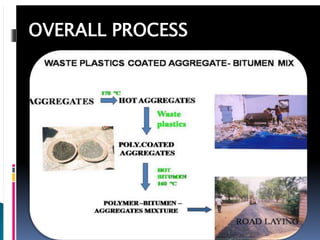 Plastic roads | PPTX