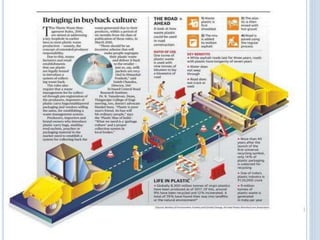 Plastic roads | PPT