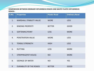 PLASTIC ROADS.pptx