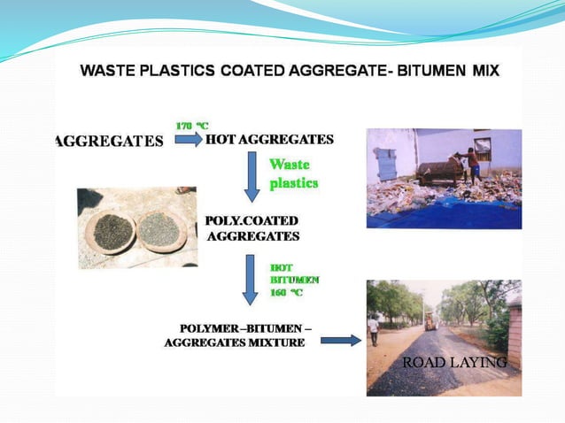 PLASTIC ROADS.pptx
