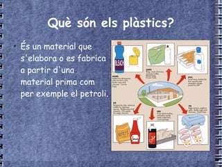 Plastics | PPT