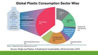 Plastics | PPT