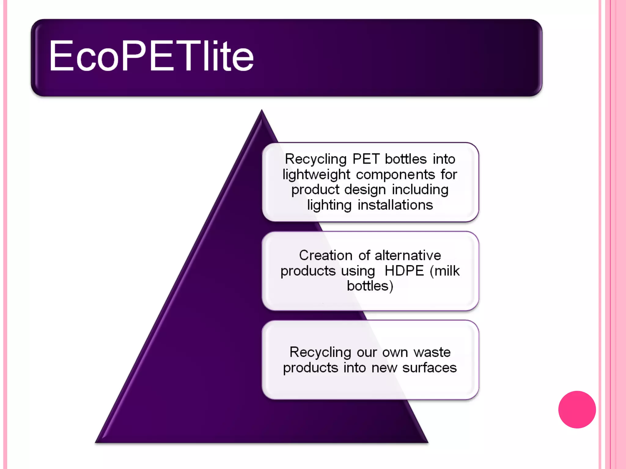 Plastics, Colouring, Recycling & Texturing by Joanne Riddle & Ondrej ...