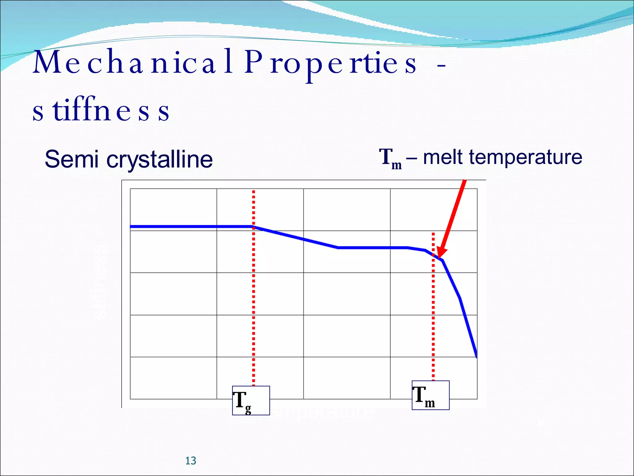 Plastics Mechanical Properties | PPT