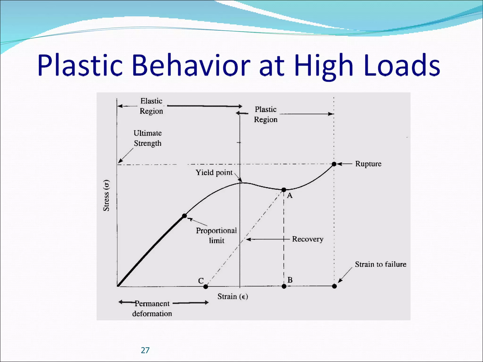 Plastics Mechanical Properties | PPT