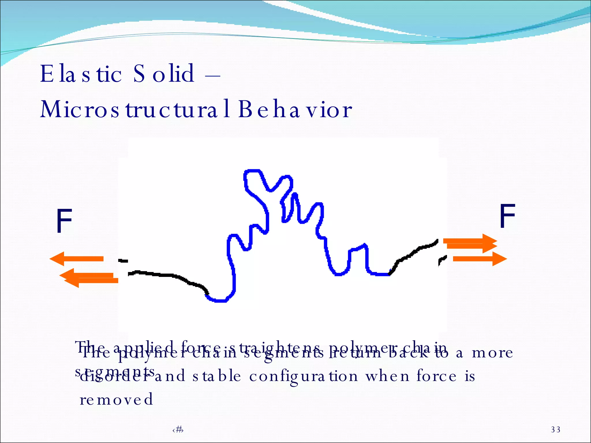 Plastics Mechanical Properties | PPT