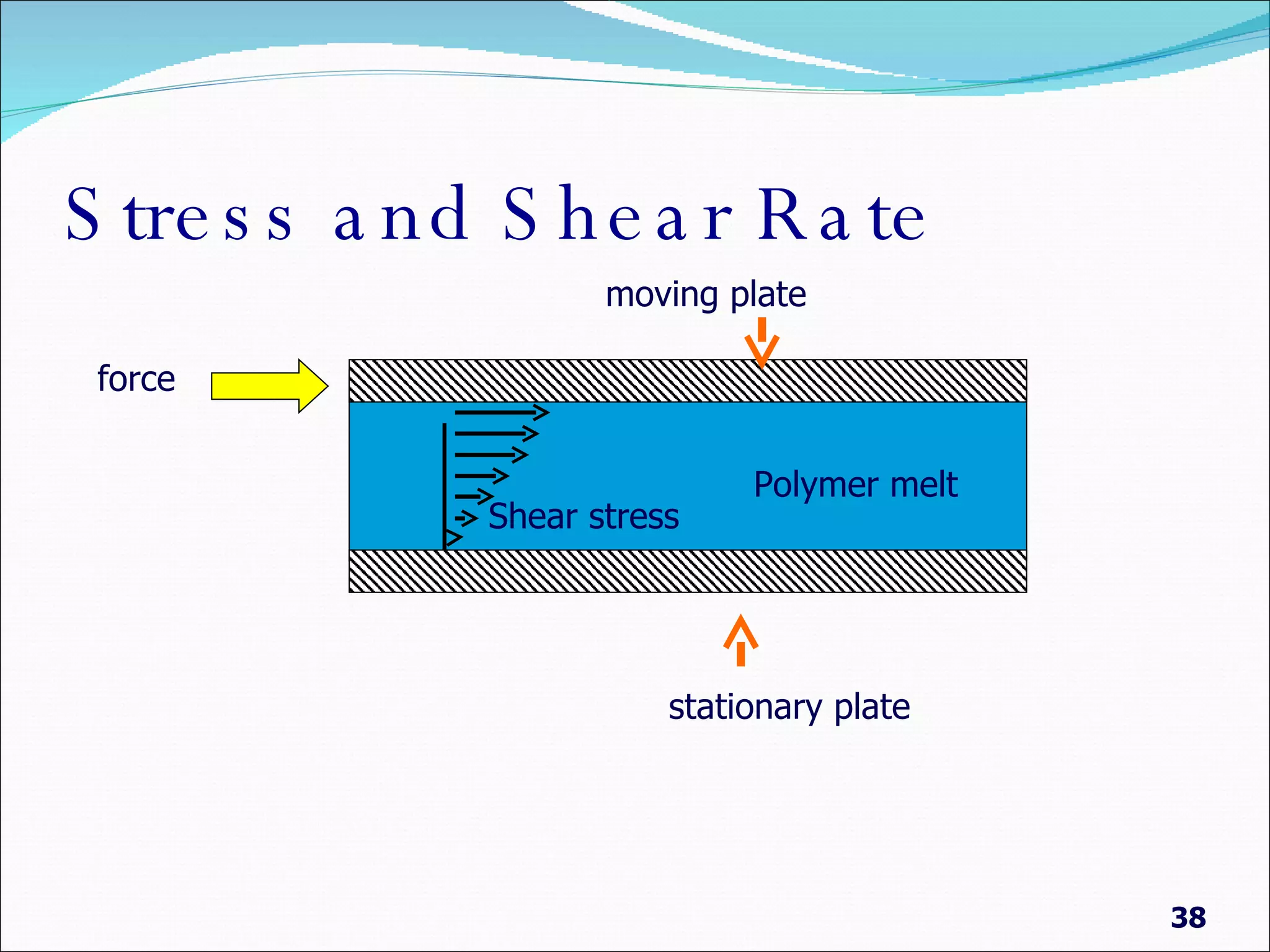 Plastics Mechanical Properties | PPT