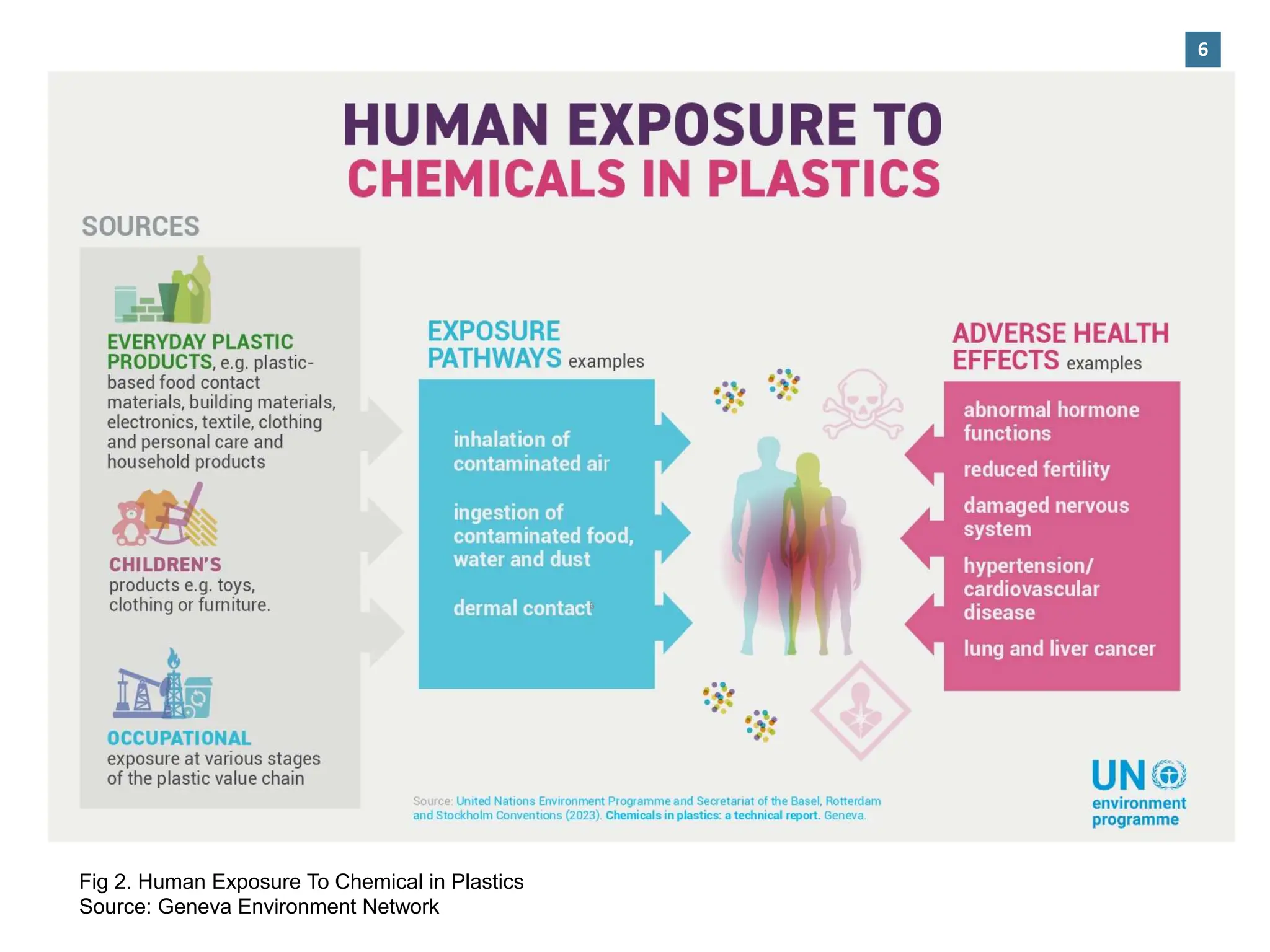 Plastics: A Challenging Menace and the Way Forward.pptx