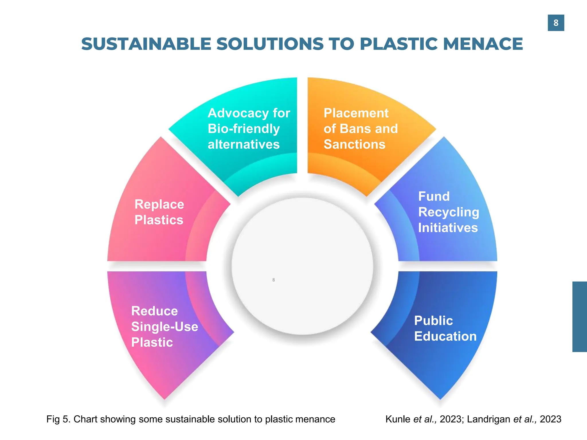 Plastics: A Challenging Menace and the Way Forward.pptx